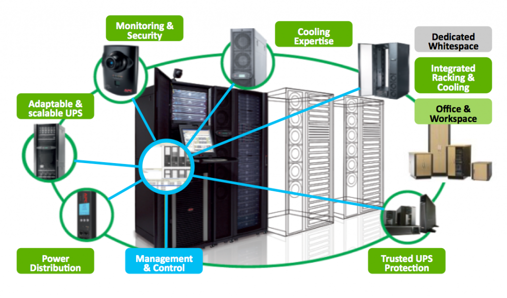 Powerhive: Portable Comms Cabinet | Hanley Energy