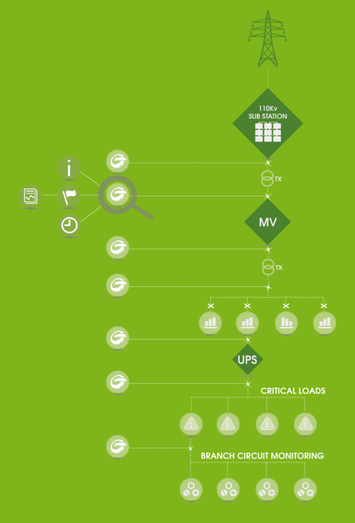 Powerlink+ | Hanley Energy